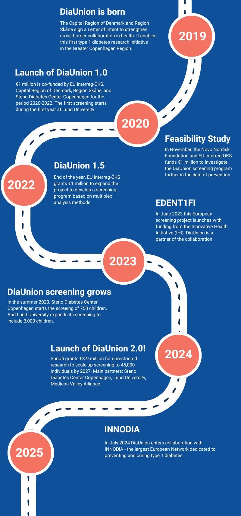 For Health Professionals - DiaUnion